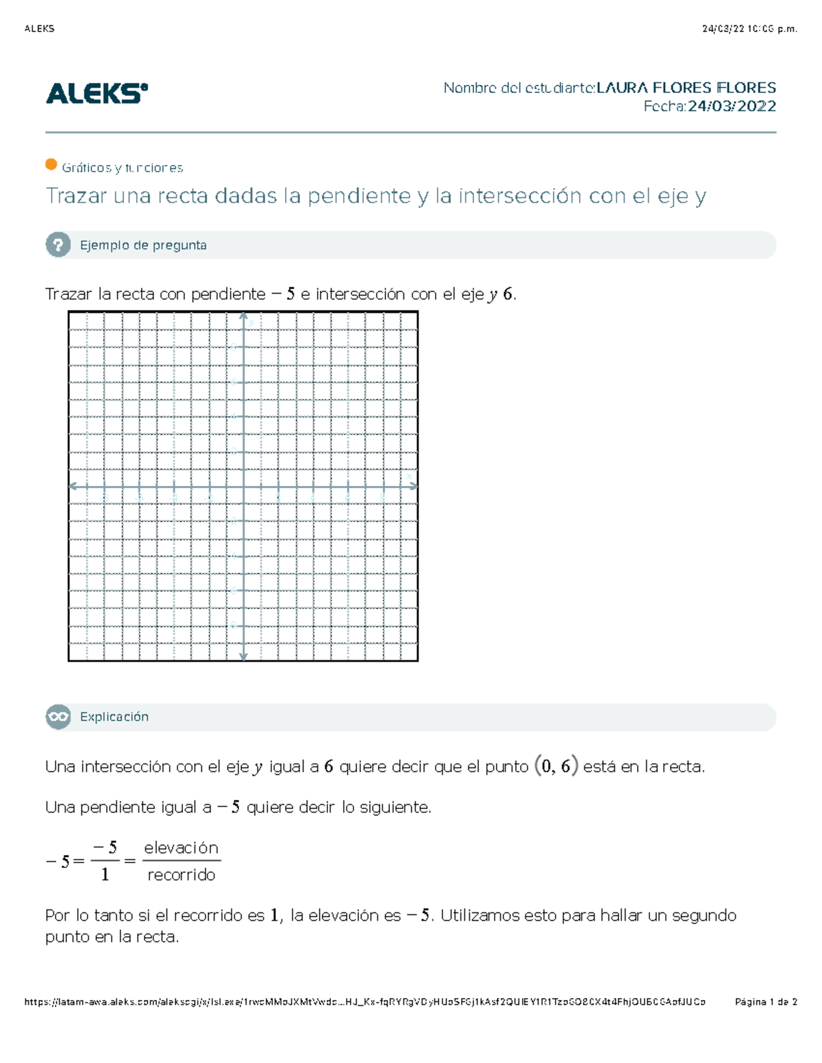 Trazar una recta dadas la pendiente y la intersección con el eje y ...