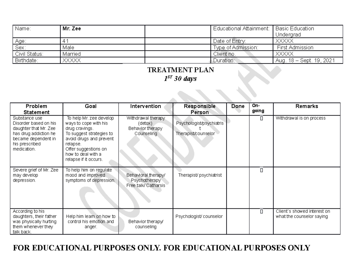 6.3 Treatment Plan for Given Case - BS Psychology - Studocu