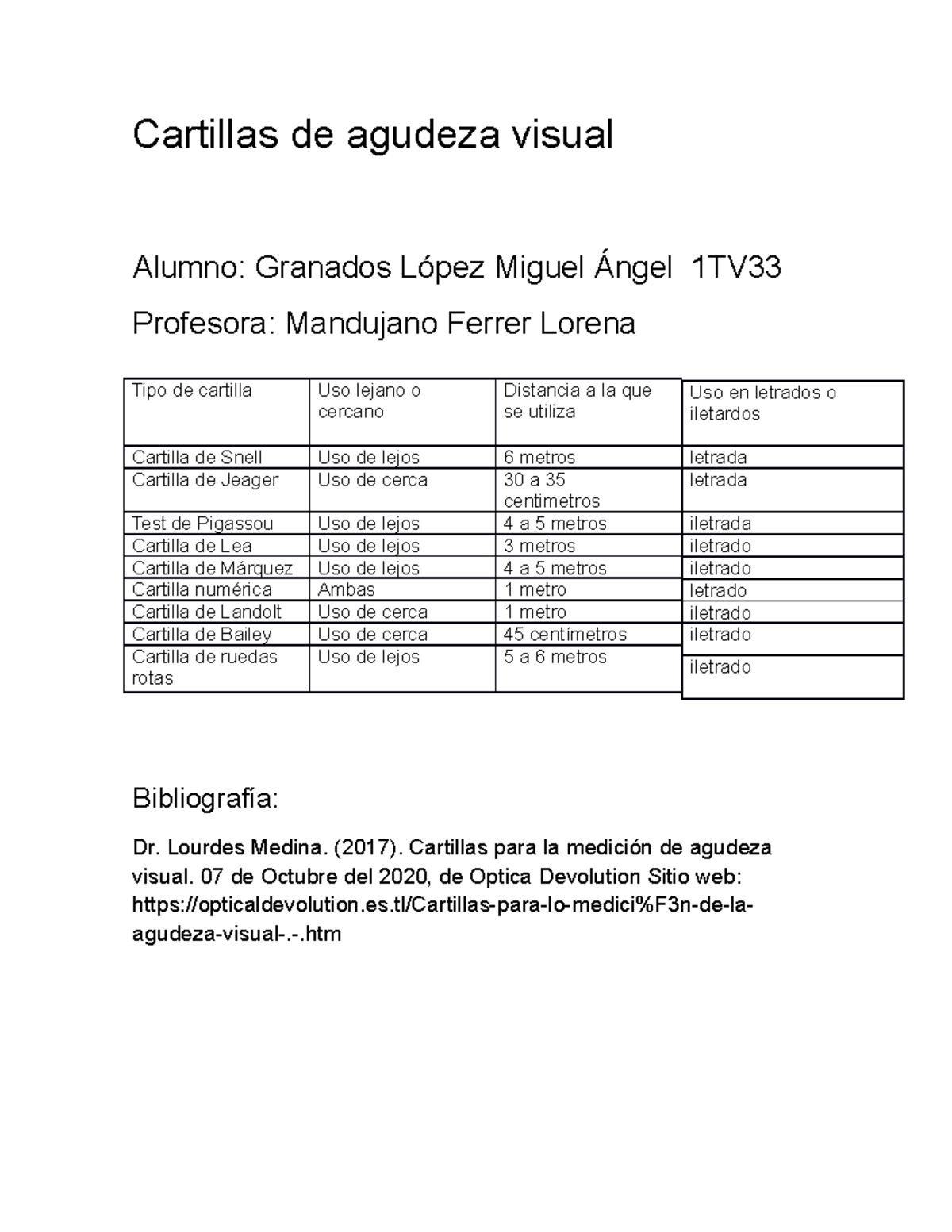 Cartillas de agudeza visual - Cartillas de agudeza visual Alumno ...