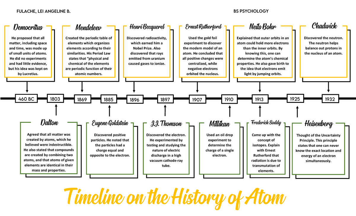 Fulache, Timeline on Atomic Theory - Advanced Organic Chemistry - Studocu