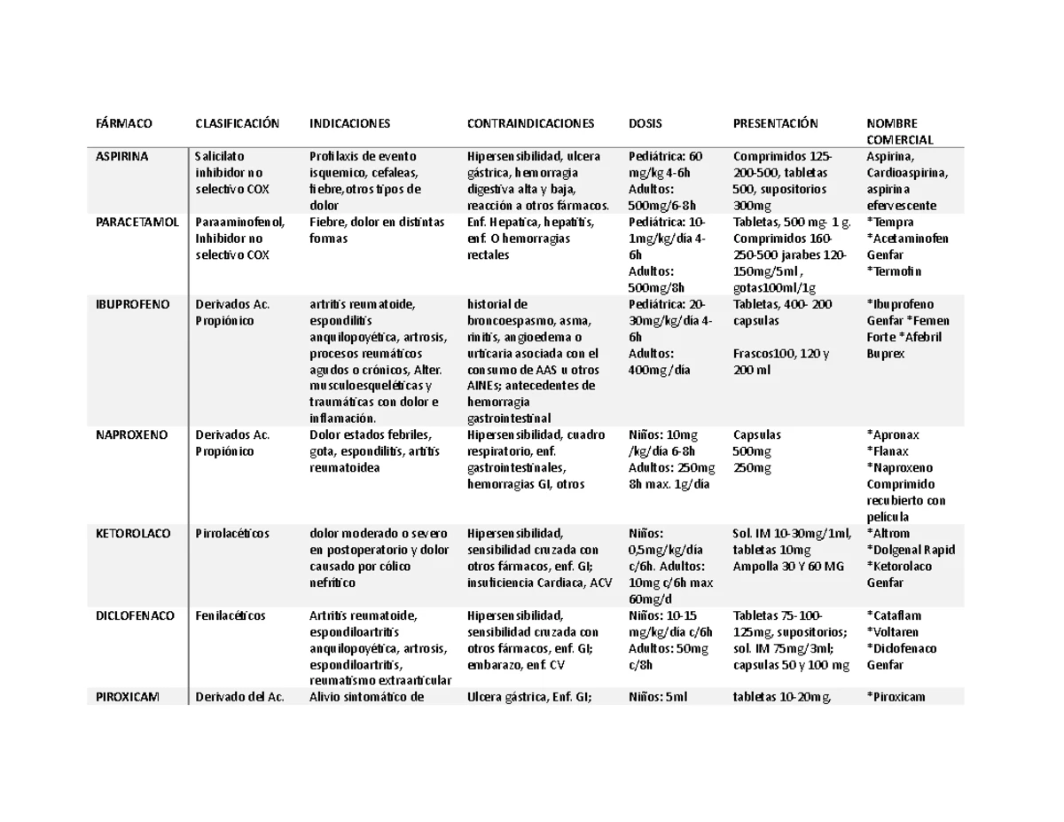 Agar EMB composición, principio, preparación, resultados, usos Semana 9 ...
