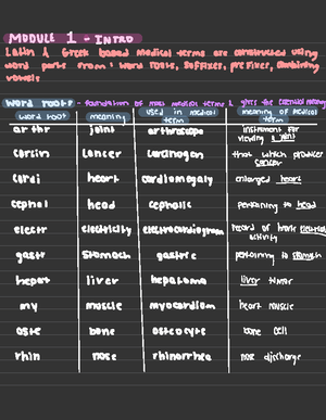 Module 5 - Part 1 : Intro to Dermatology diagnosis / treatment of ...