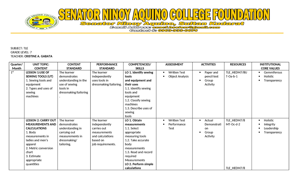 Curriculum Map TLE 7 - this activity is all about technology livelihood ...
