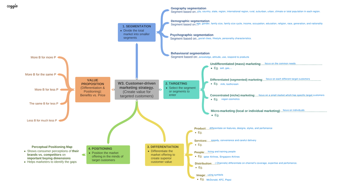 Topic 3 Customer-driven Marketing Strategy-1bvbvbvbvbvbvvbv vbvbvbvb ...