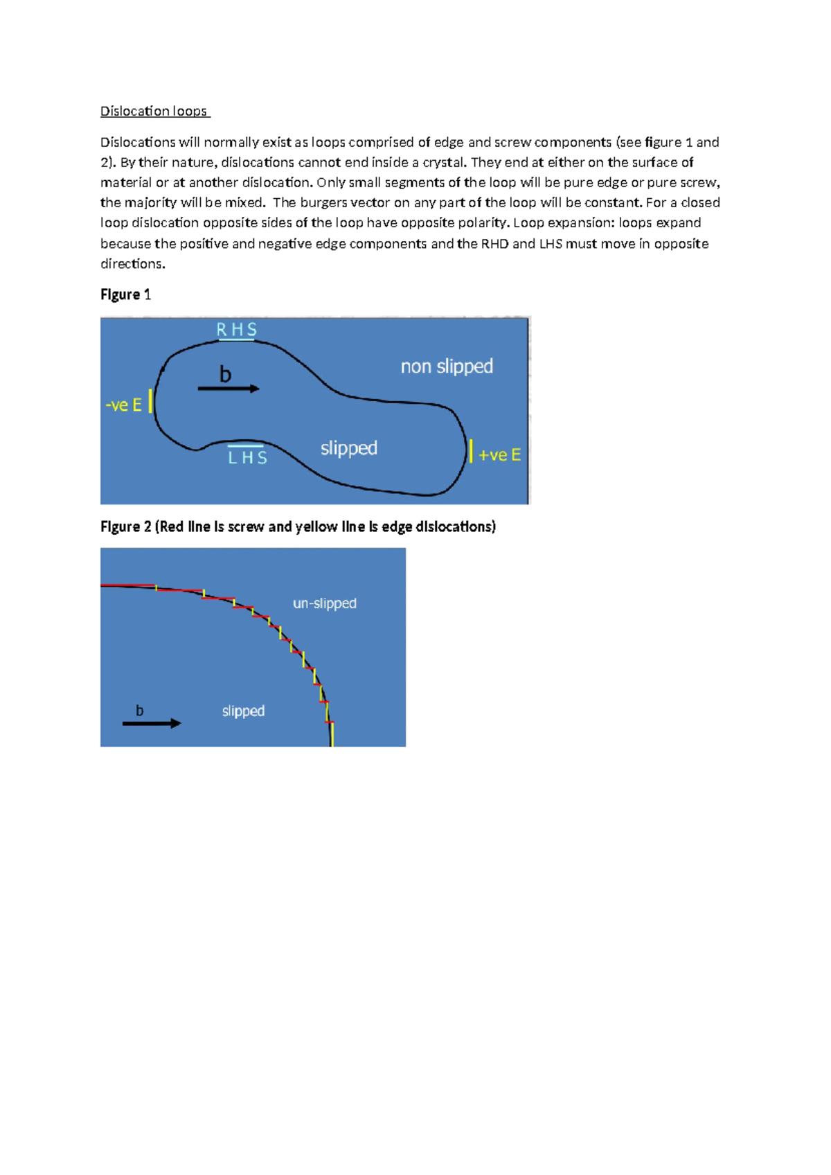 Dislocation Loops Dislocation Loops Dislocations Will Normally Exist As Loops Comprised Of