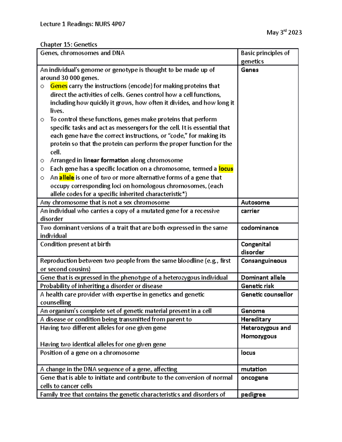Lecture 1 reading - May 3rd 2023 Chapter 15: Genetics Genes ...
