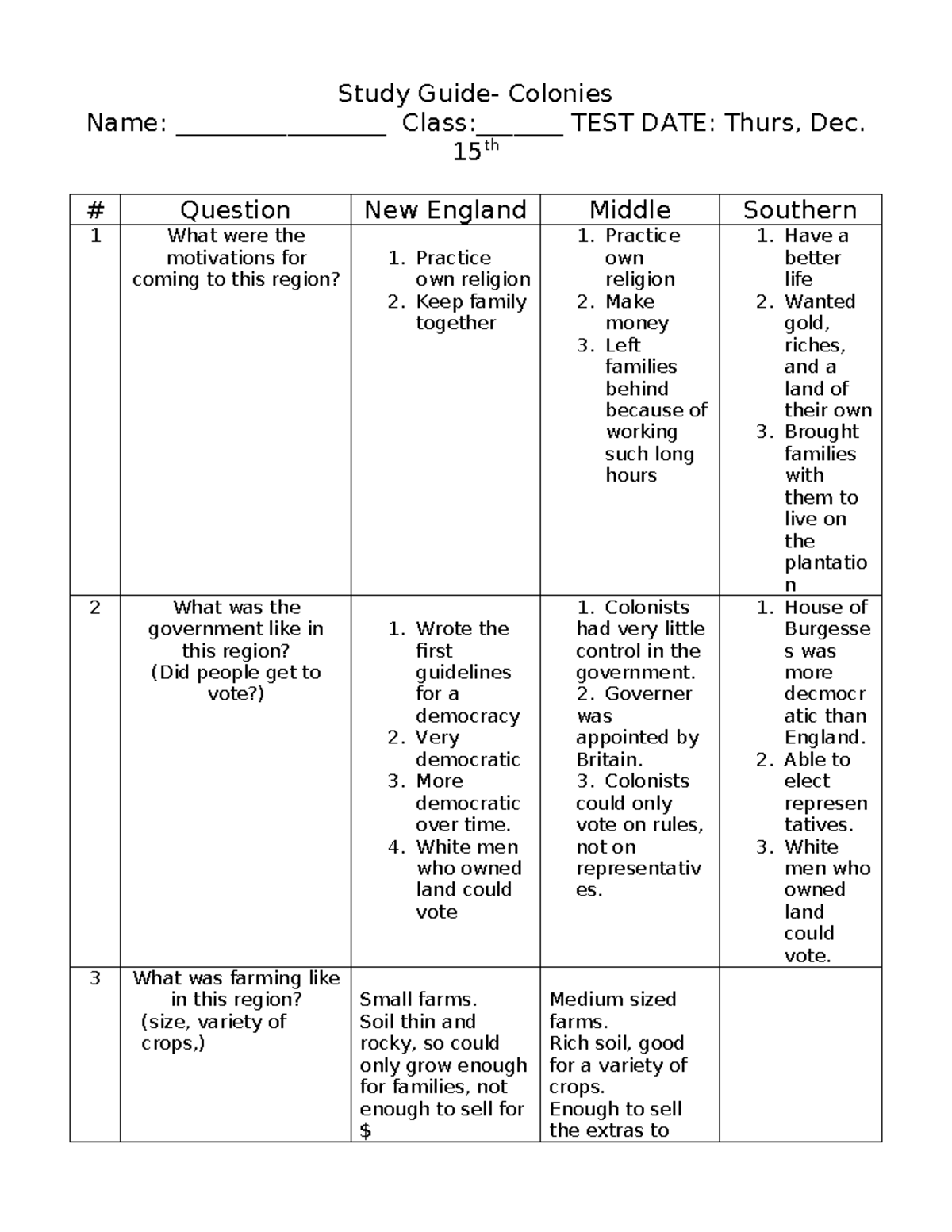 Study guide completed 2 - Study Guide- Colonies Name ...