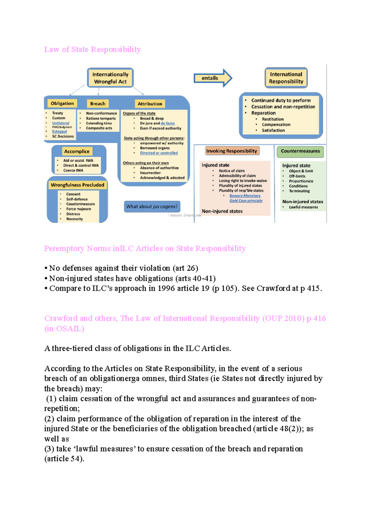 Law of State Responsibility - Law of State Responsibility Peremptory ...
