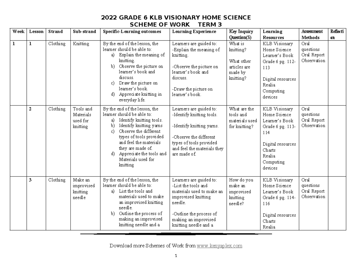 Grade 6 TERM 3 HOME Science Schemes - 2022 GRADE 6 KLB VISIONARY HOME ...