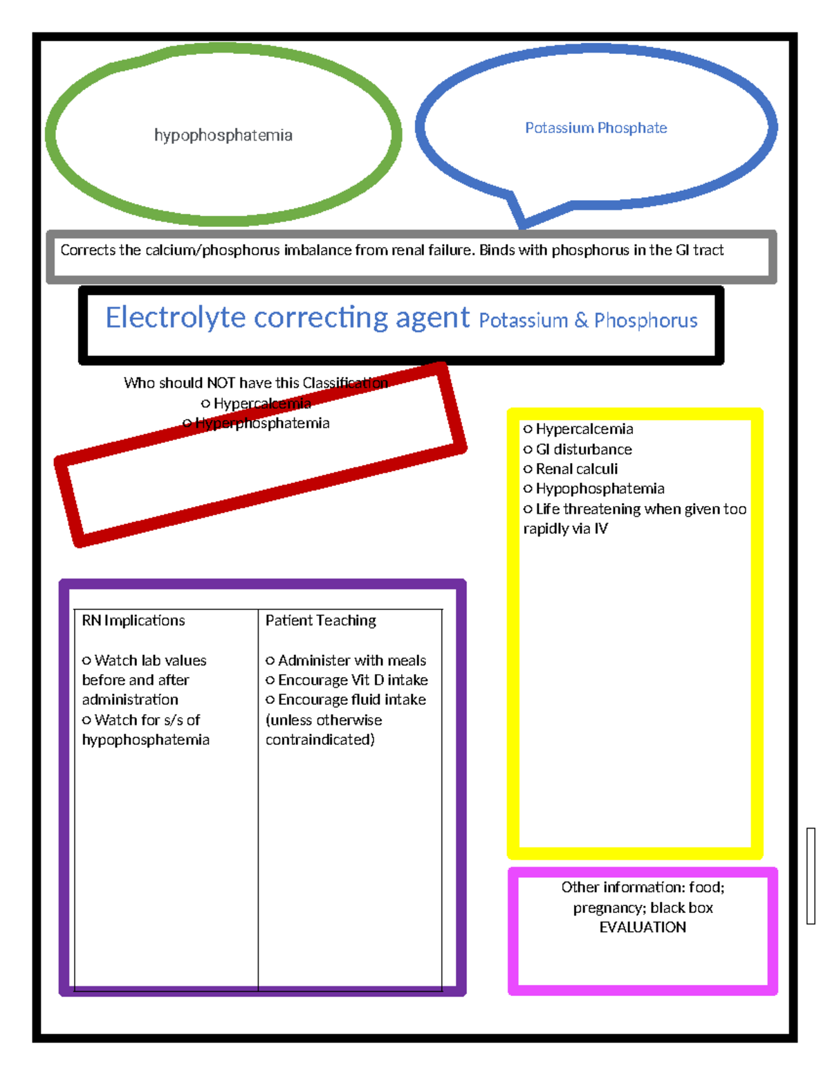 Electrolyte - medications - Electrolyte correcting agent Potassium ...