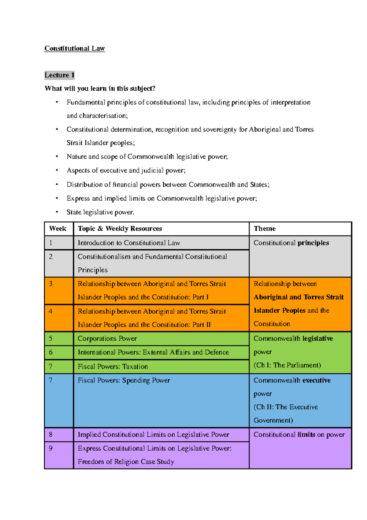 Constitutional Law lecture notes from slides - Constitutional Law ...