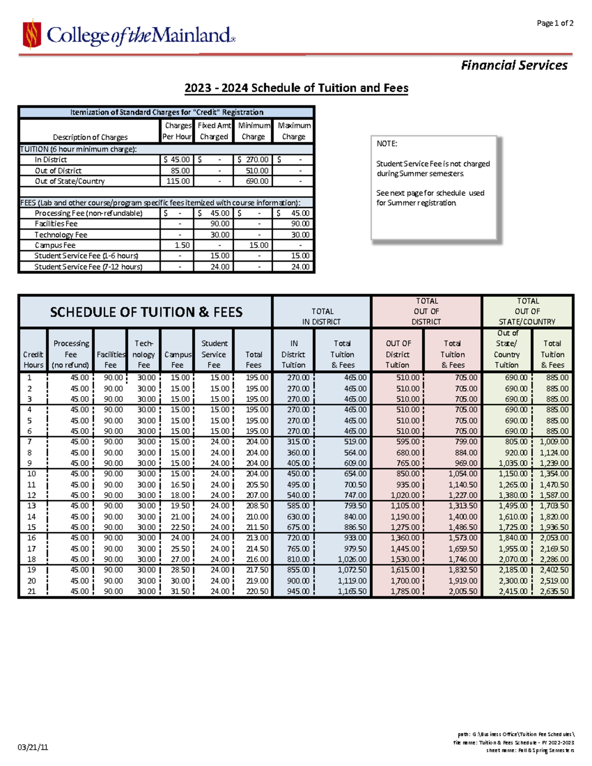 Tuition Fees Schedule-FY 2023-2024 - Page 1 of 2 Financial Services ...