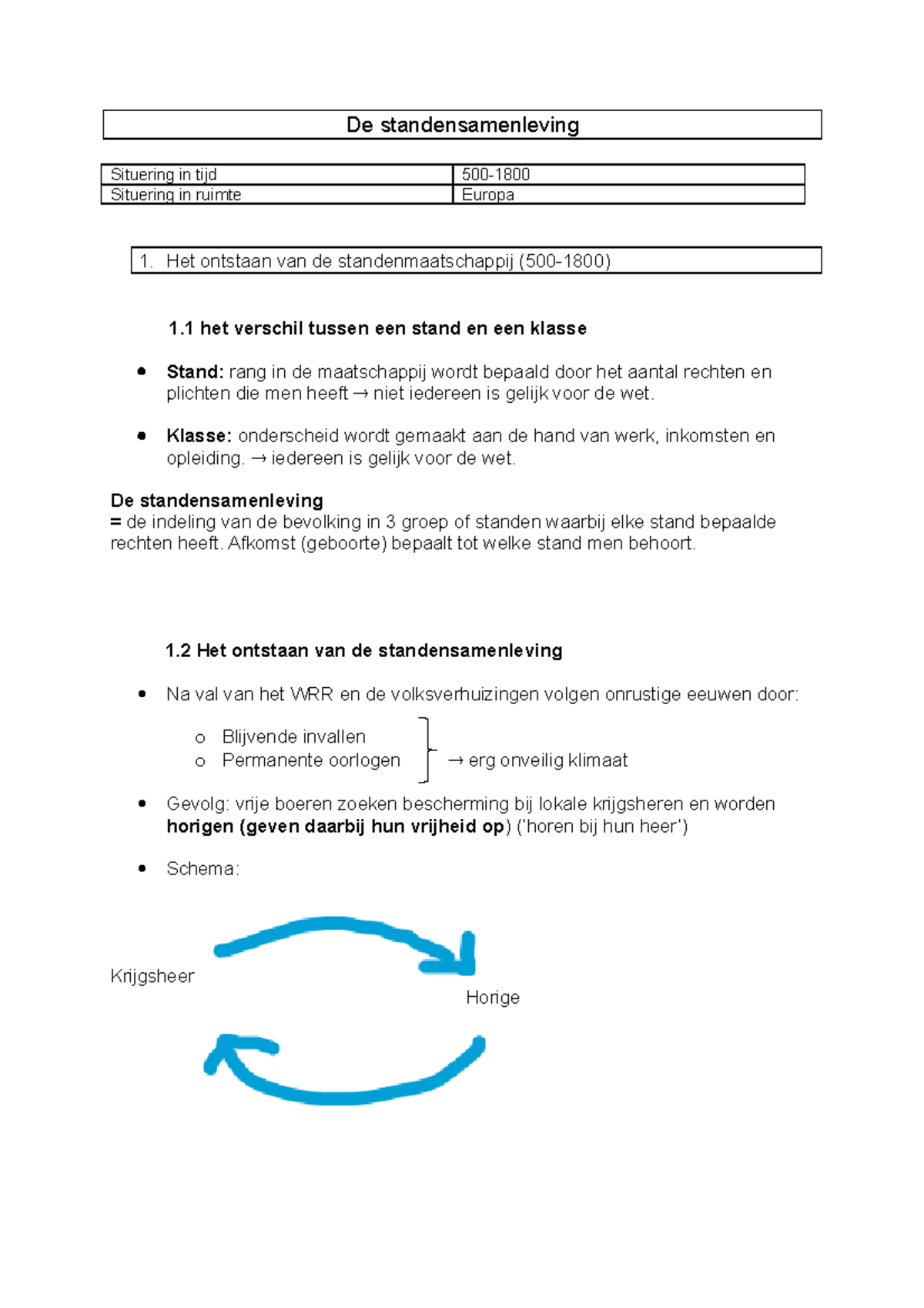 De standensamenleving - De standensamenleving Situering in tijd 500 ...