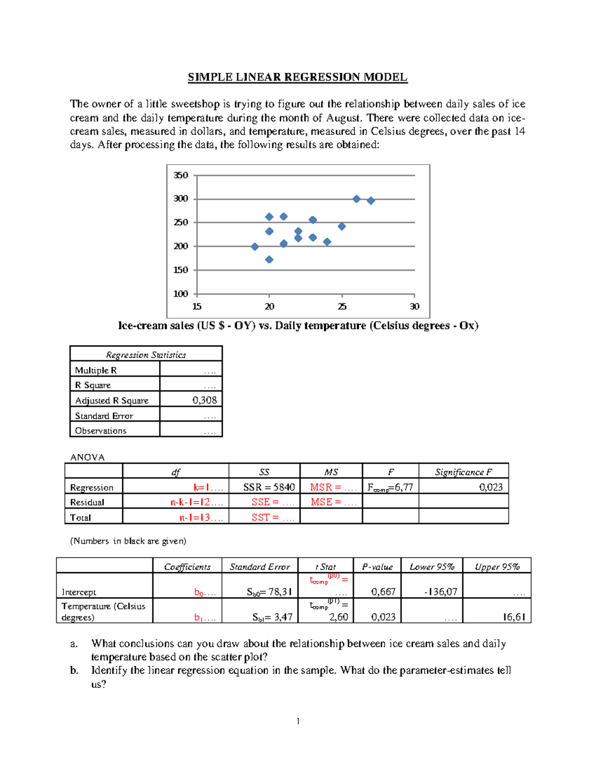 Solved application on simple linear regression - SIMPLE LINEAR ...