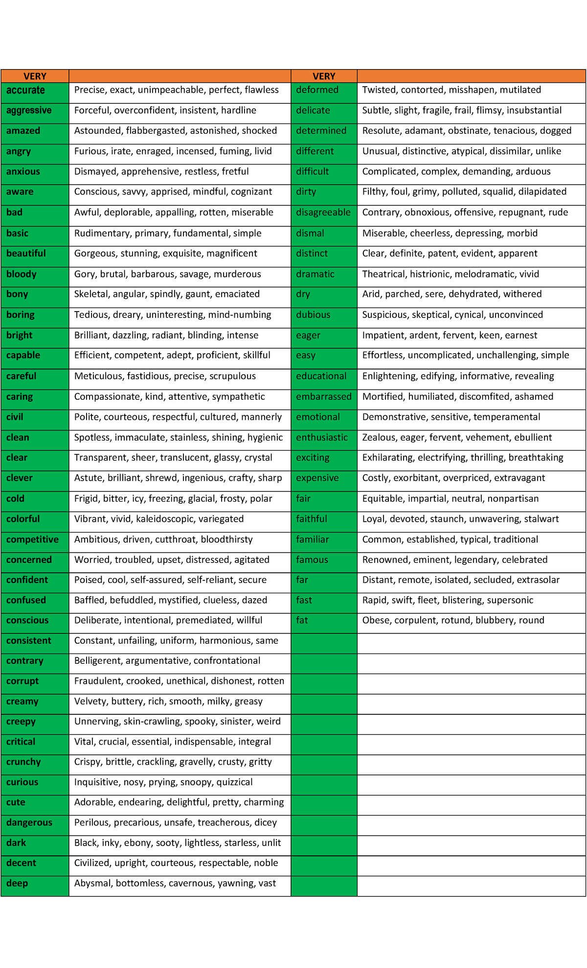 Improving Your Essays - It is some deep words to enhance vocabulary ...