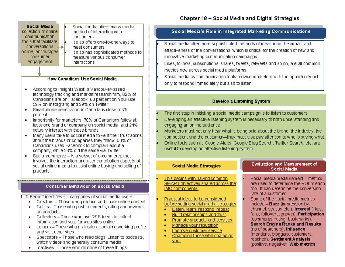 Lamb ch18 concept map - Mark - Chapter 18 – Social Media and Digital ...
