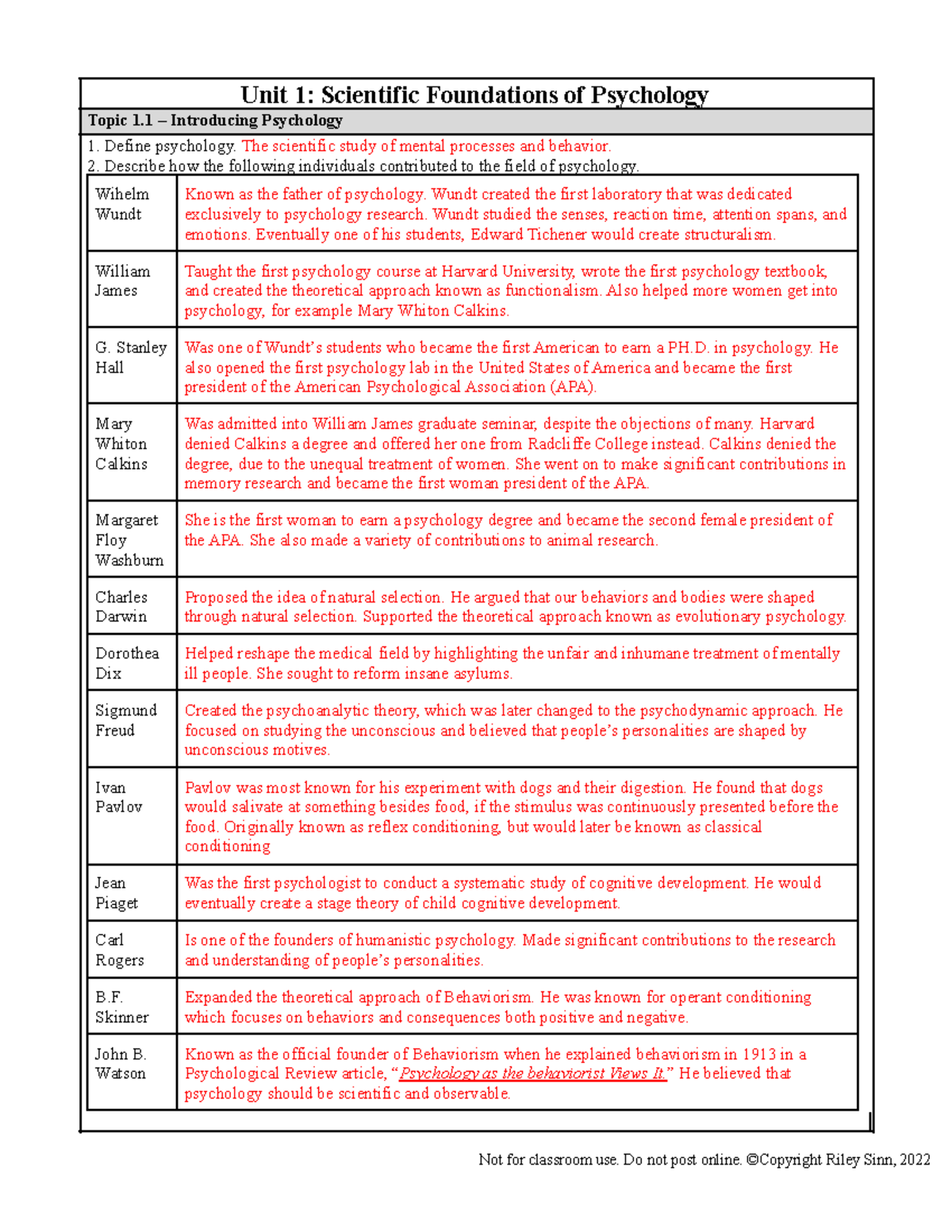 Unit1 Scientific Foundations of Psychology - AP Psych - Unit 1 ...