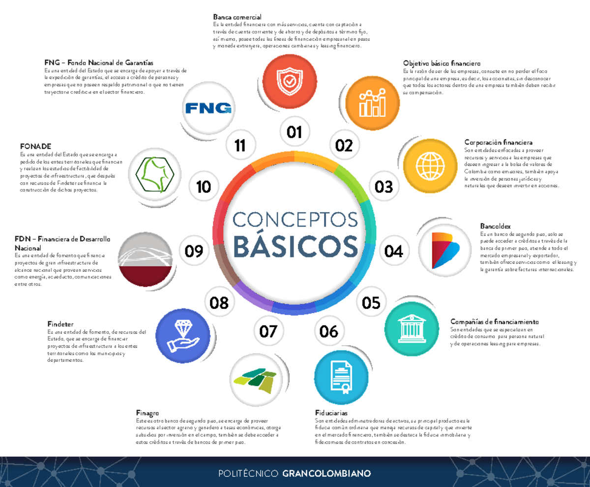 Conceptos básicos - na, na, na - CONCEPTOS BÁSICOS POLITÉCNICO ...