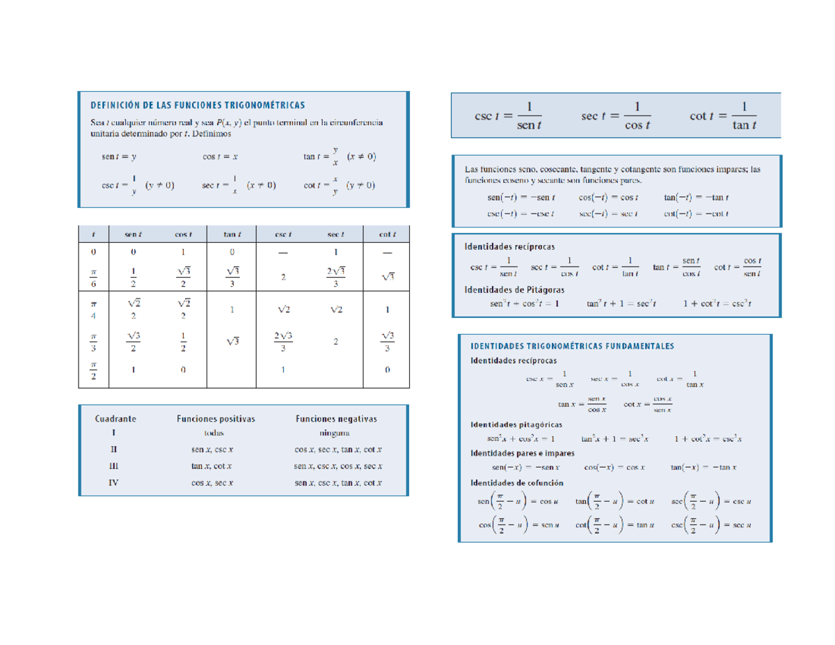 Fórmulas funciones trigonométricas - Calculo 1 - Warning: TT: undefined function: 32 - Studocu