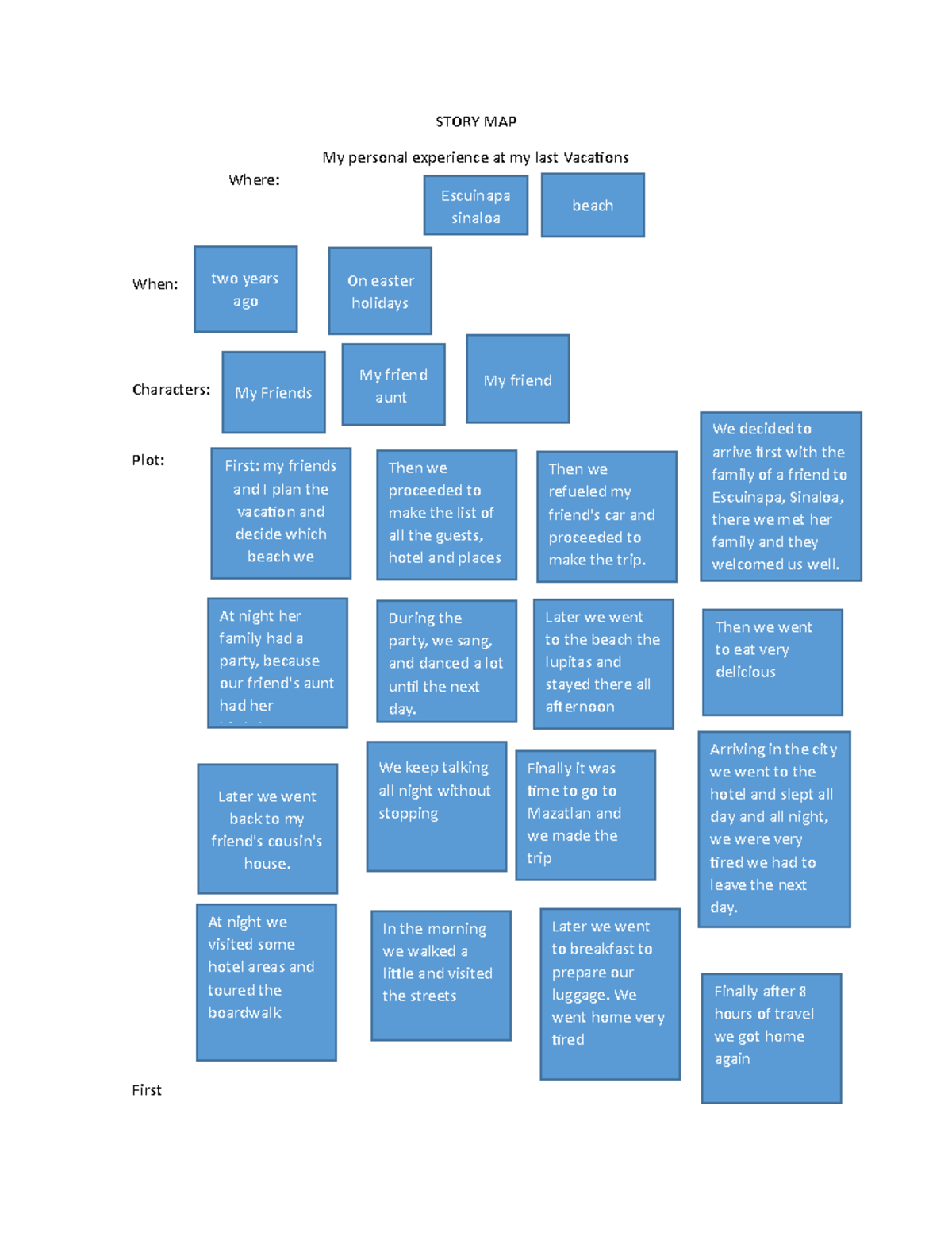 Act 3 Story MAP - , j kl iiiiimn - STORY MAP My personal experience at ...