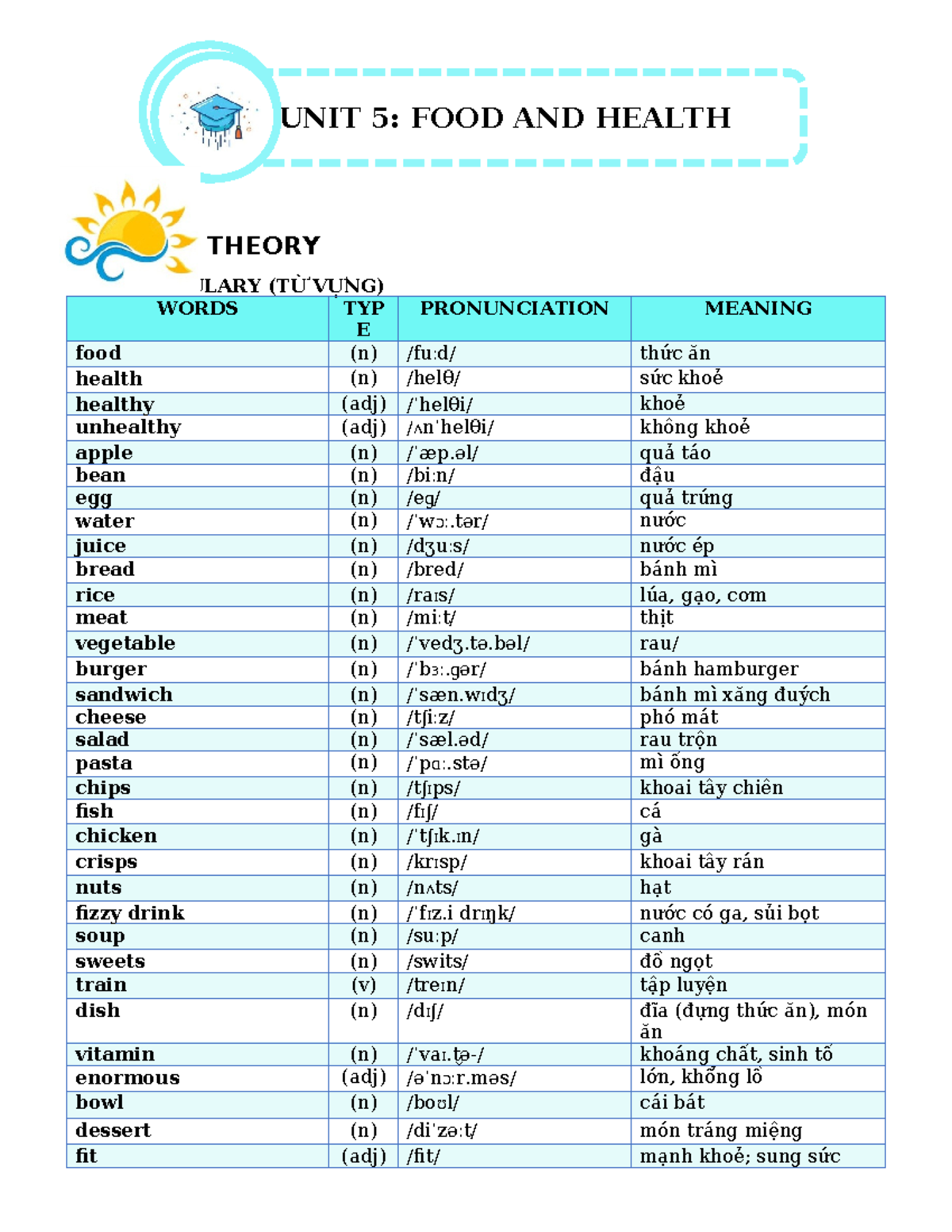 Bai Tap Bo Tro Friends Plus 6 Voi 4 Ki Nang - VOCABULARY (TỪ VỰNG ...