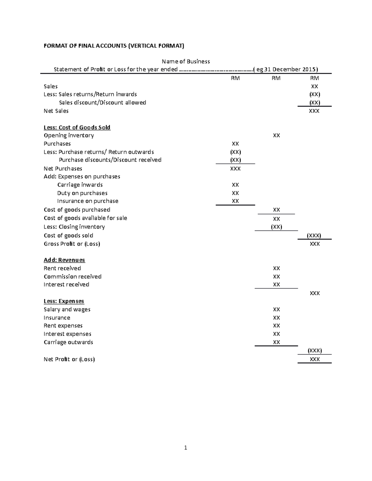 Format OF Final Accounts-amended - FORMAT OF FINAL ACCOUNTS (VERTICAL ...