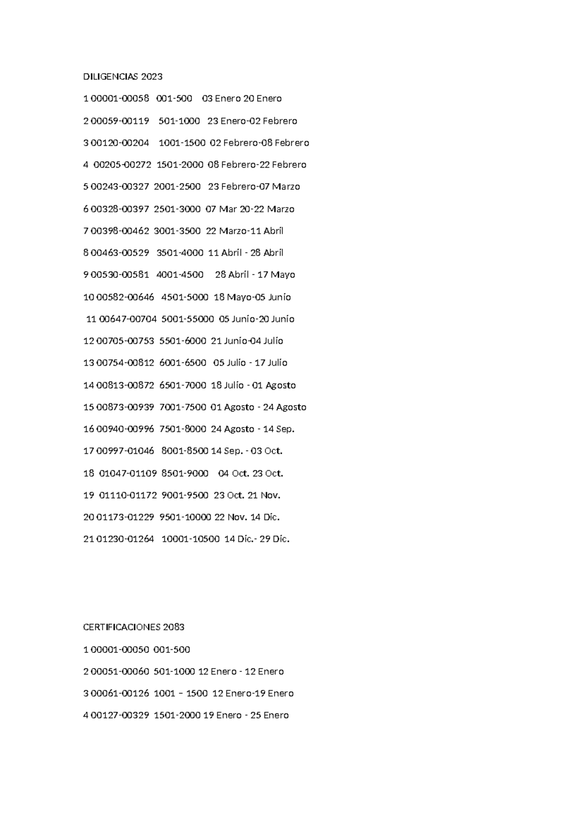 Diligencias 2023 memo - ghyu - DILIGENCIAS 2023 1 00001-00058 001-500 ...