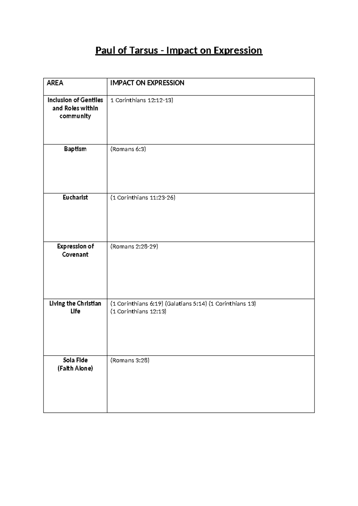 Impact on Expression - k,knmn - Paul of Tarsus - Impact on Expression ...