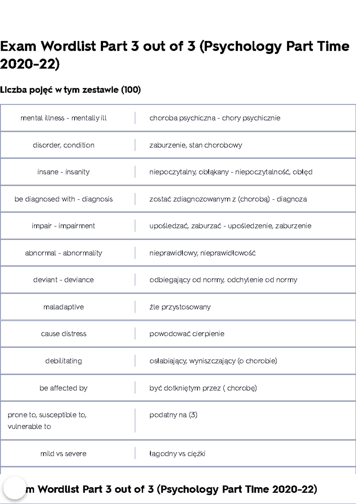 Fiszki Exam Wordlist Part 3 out of 3 (Psychology Part Time 2020-22 ... Fiszki Exam Wordlist Part 3 out of 3 (Psychology Part Time 2020-22 ...