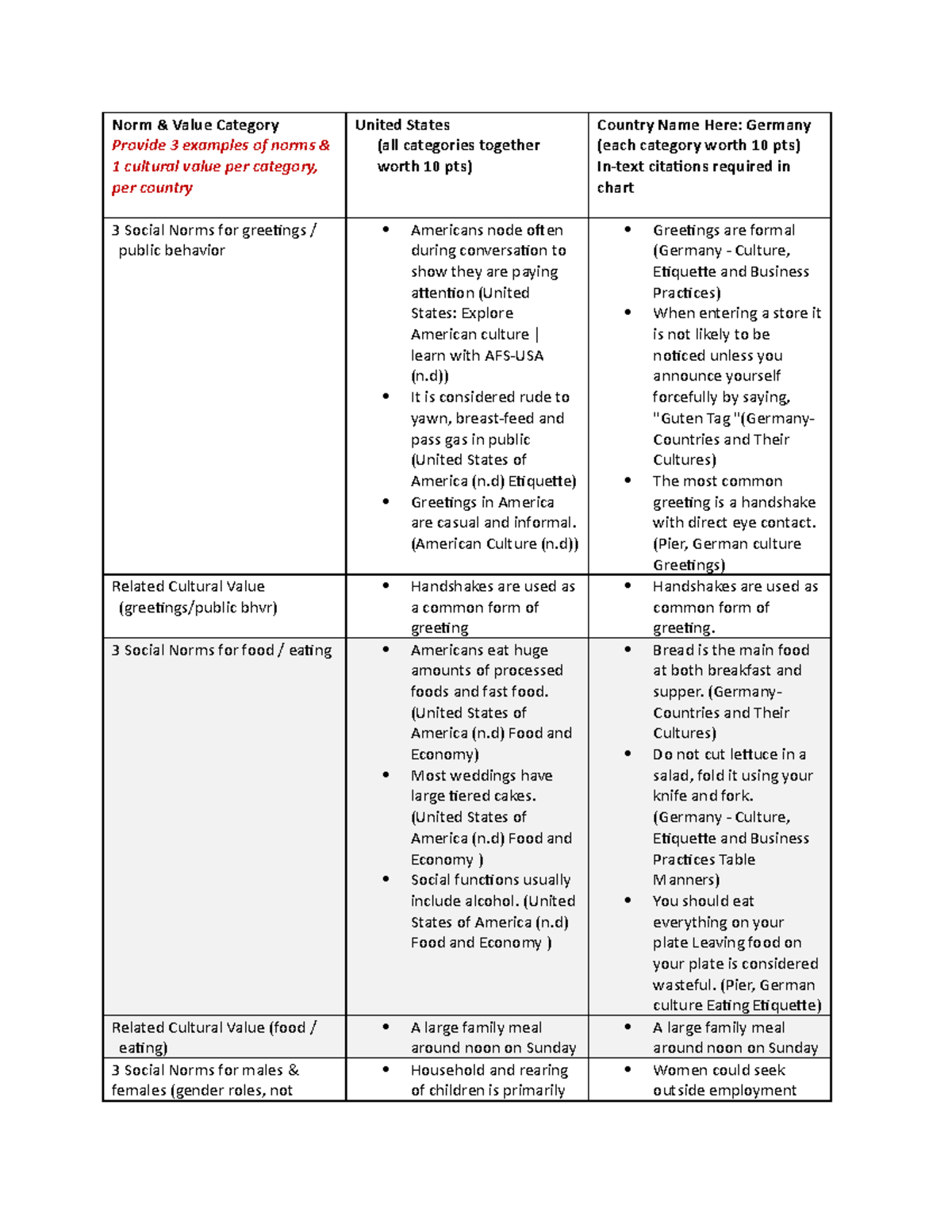 GIP Norms - Norm & Value Category Provide 3 examples of norms & 1 ...
