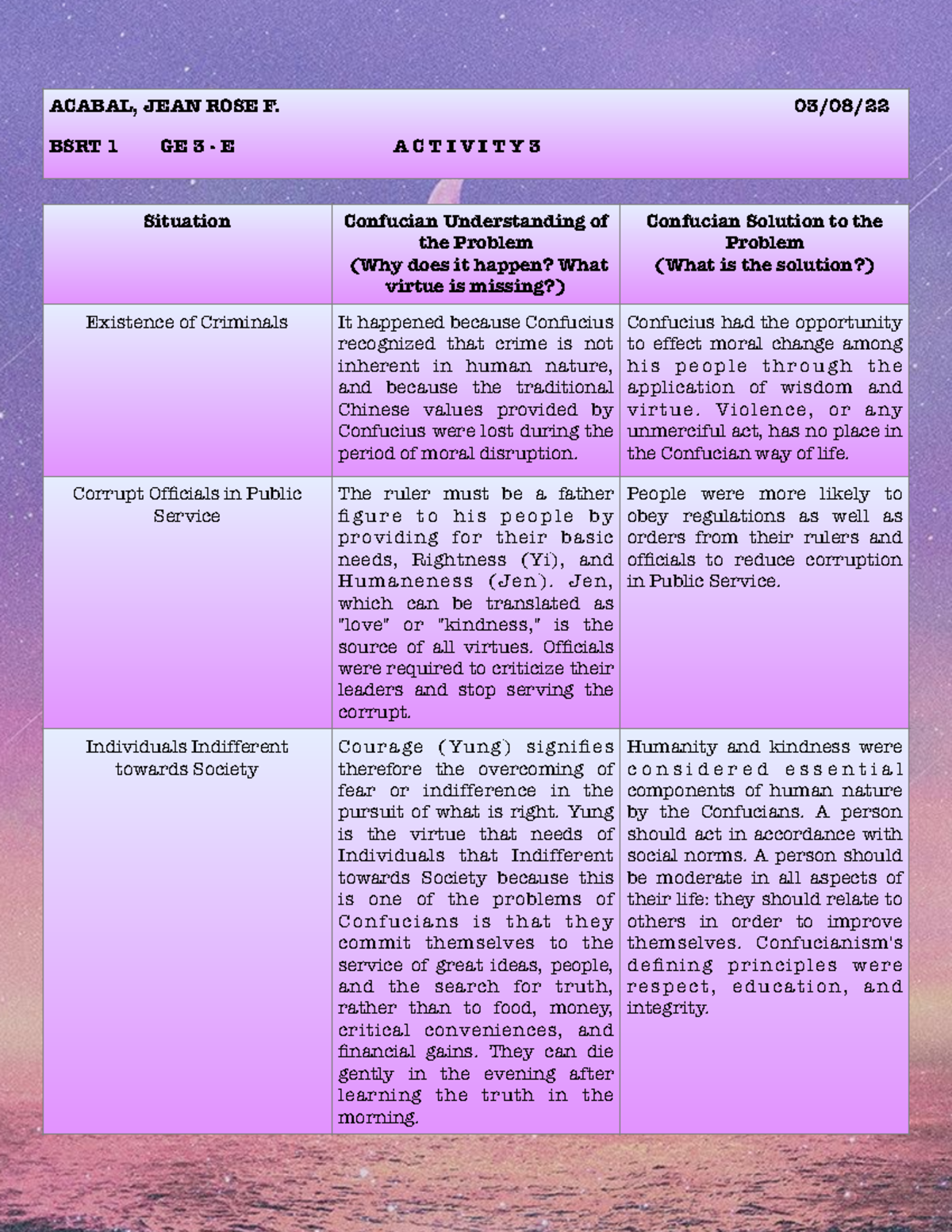 Acabal, Jean Rose F. - Activity 3 - Situation Confucian Understanding ...