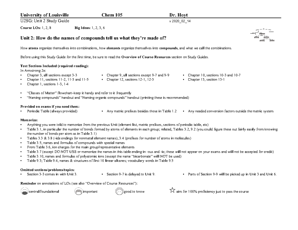 CHEM 105 Unit 2 Study Guide - University of Louisville Chem 105 Dr ...