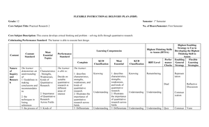 DLP 2nd Quarter - on Annex 2B to DepEd Order No. 42, s. 2016 DAILY ...