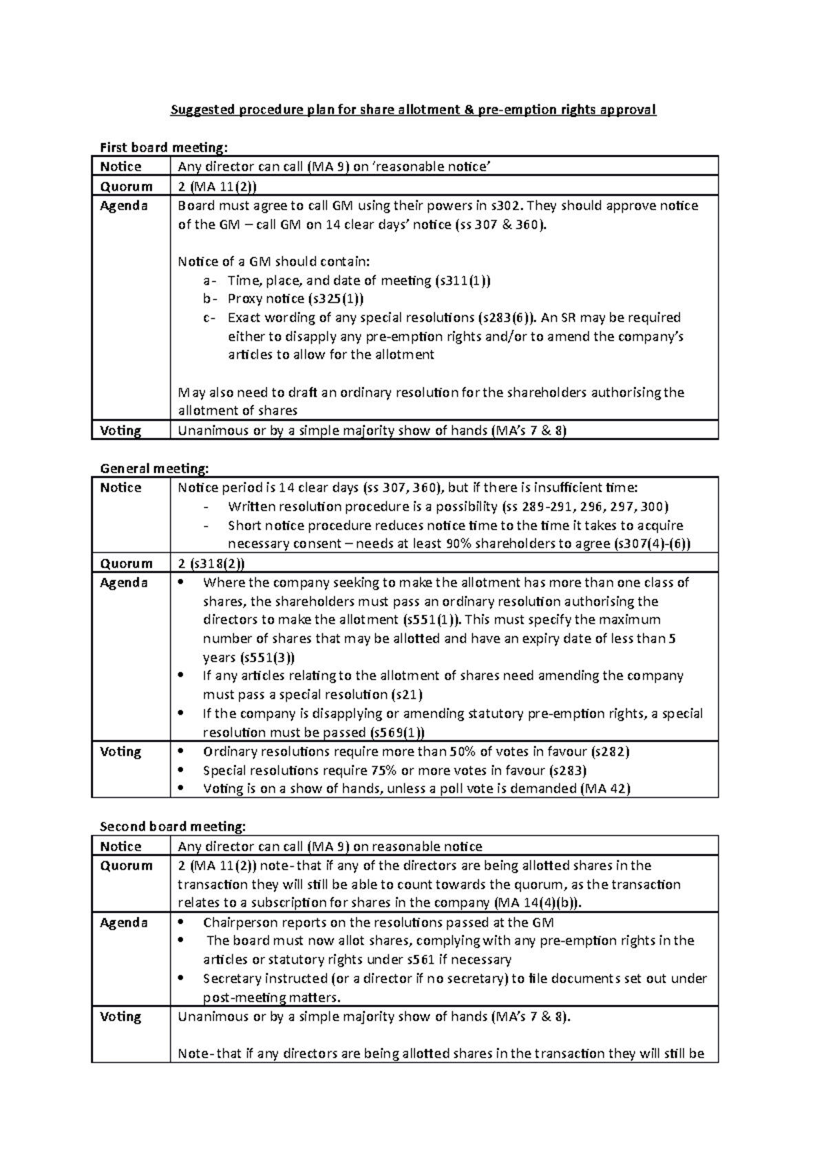 Shares:pre-emption rights - Suggested procedure plan for share ...