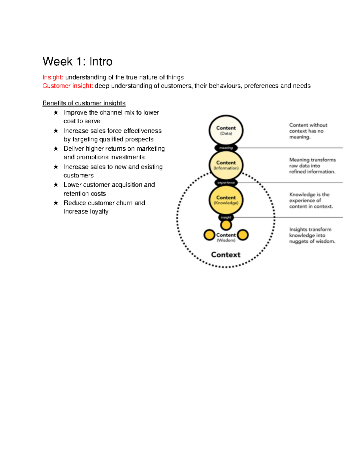 Mktg3008 Lectures Lecture Notes Week 1 Intro Insight Understanding Of The True Nature Of