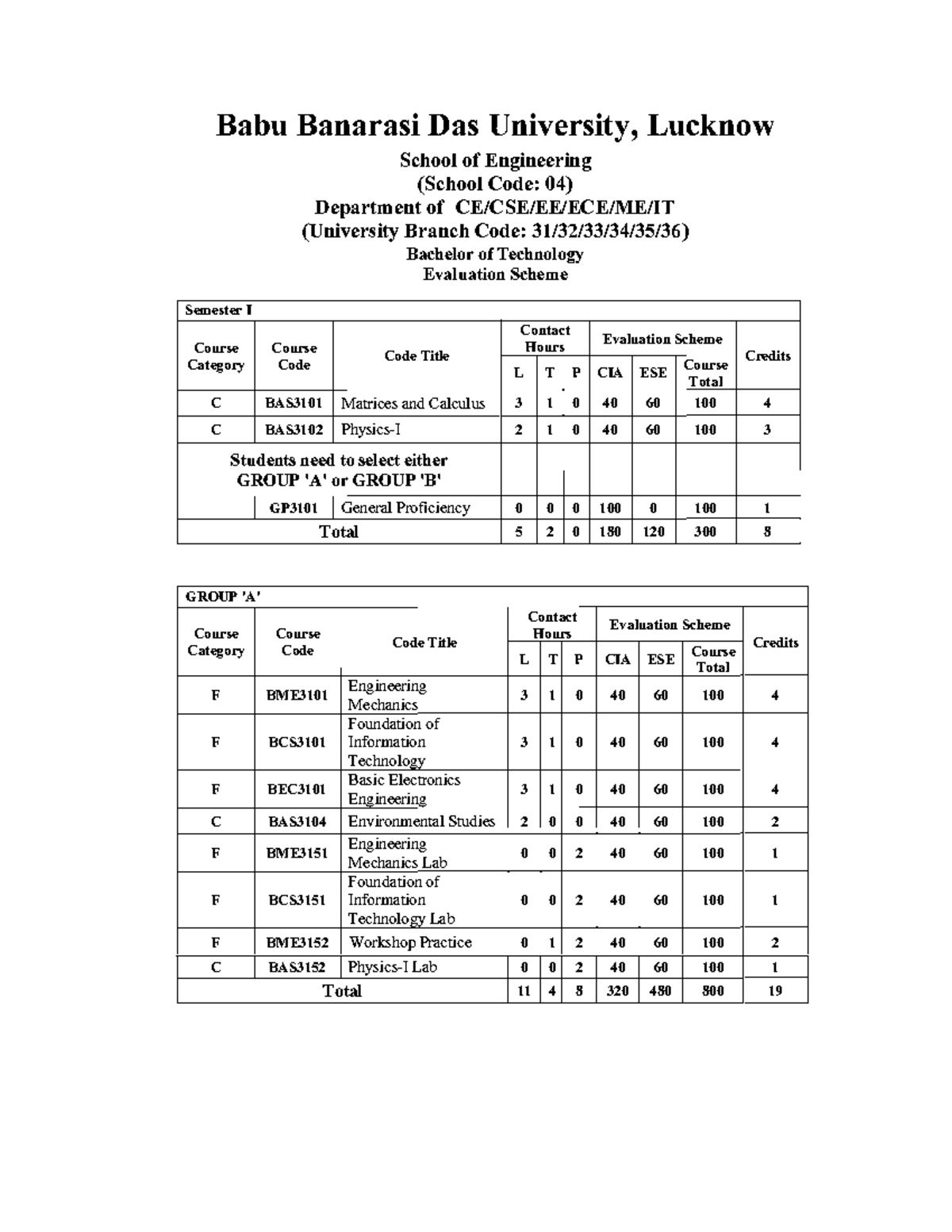 Syllabus - nothing - Babu Banarasi Das University, Lucknow School of ...