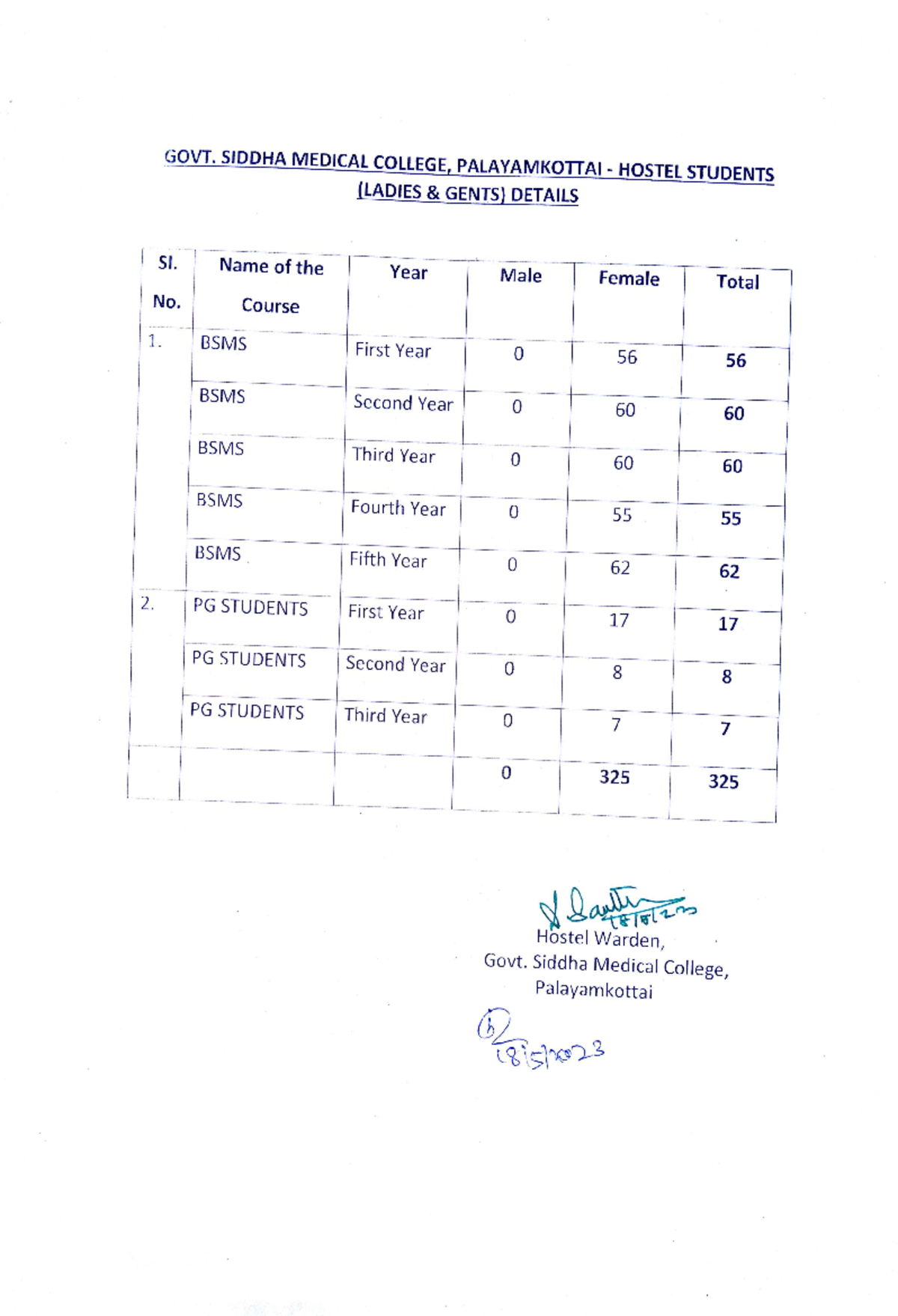 Hostel - Study material - MBBS - Studocu