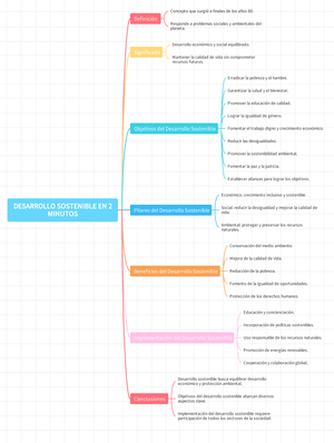Actividad Eje 3 procesos industriales 13-11-2023 - Actividad Eje 3 ¡Un negocio inteligente ...