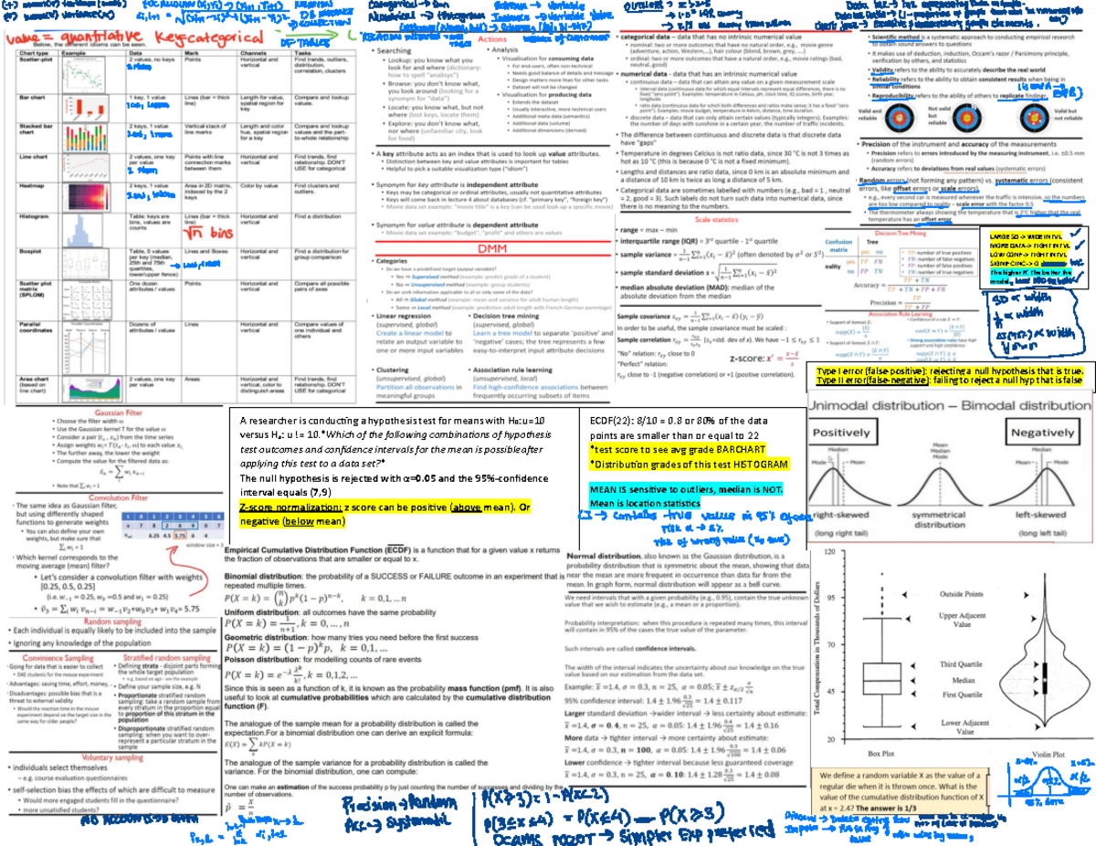 Cheatsheetfinal Data Analytics Cheat Sheet For The Academic Year 2023 2024 Helps In The