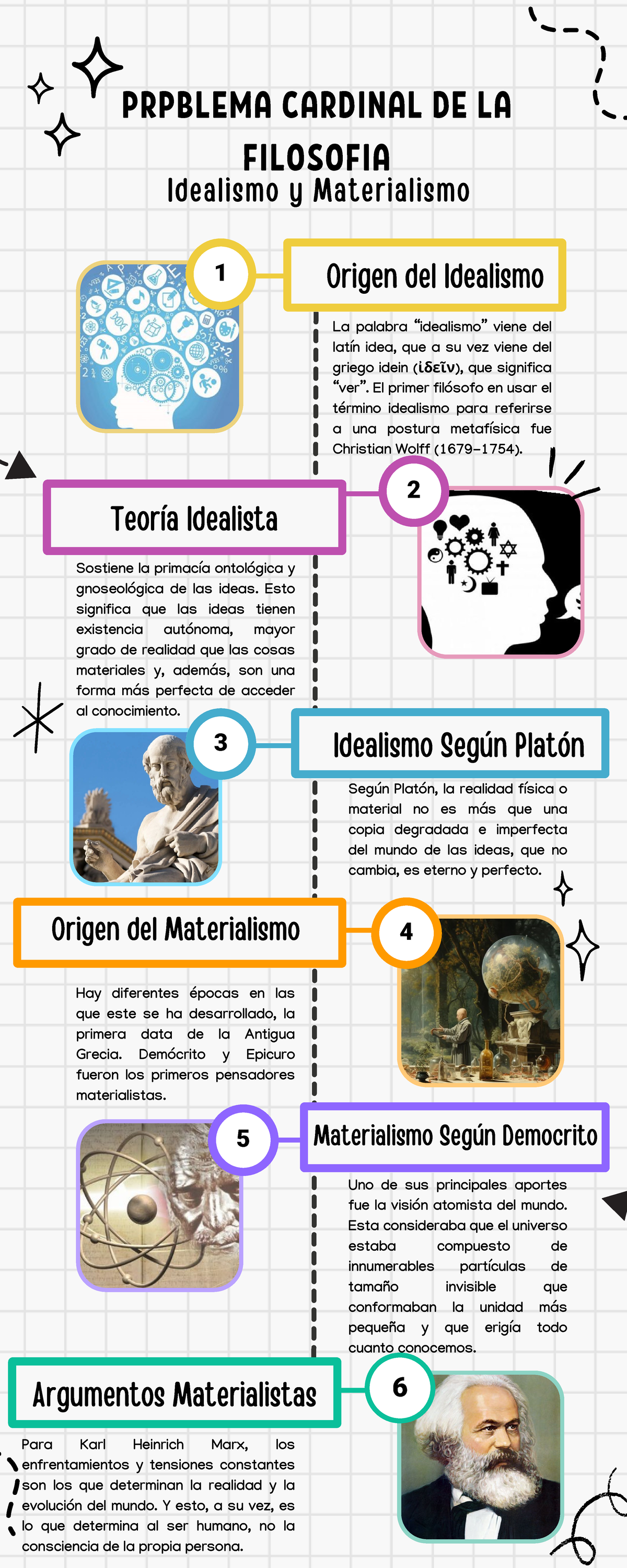 Problema Cardinal De Filosofia - 6 4 Teoría Idealista 3 1 5 2 PRPBLEMA ...