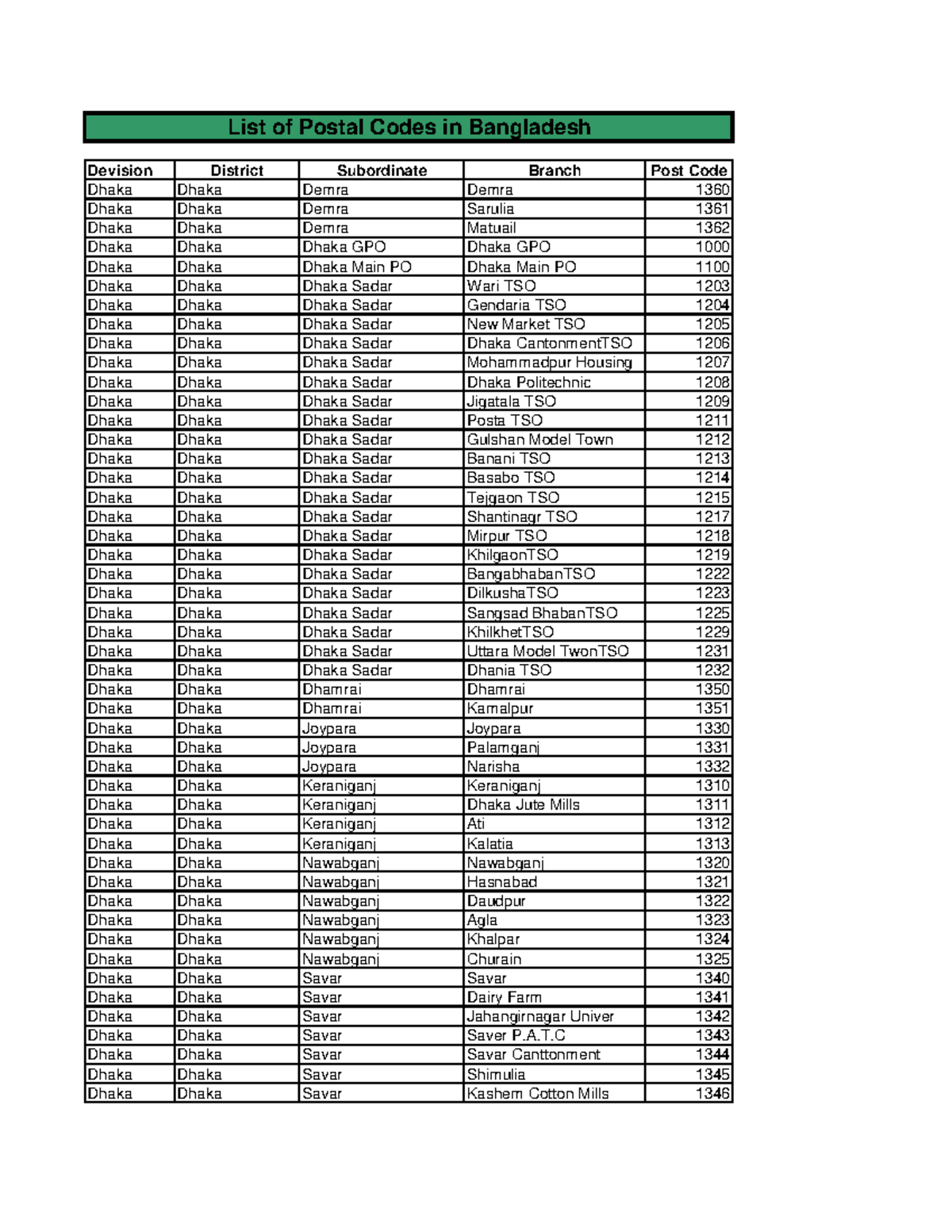 Exam 18 March 2019, questions and answers - List of Postal Codes in ...