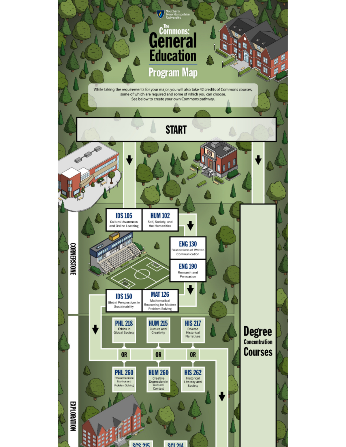The Commons General Education Program Map - See below to create your ...