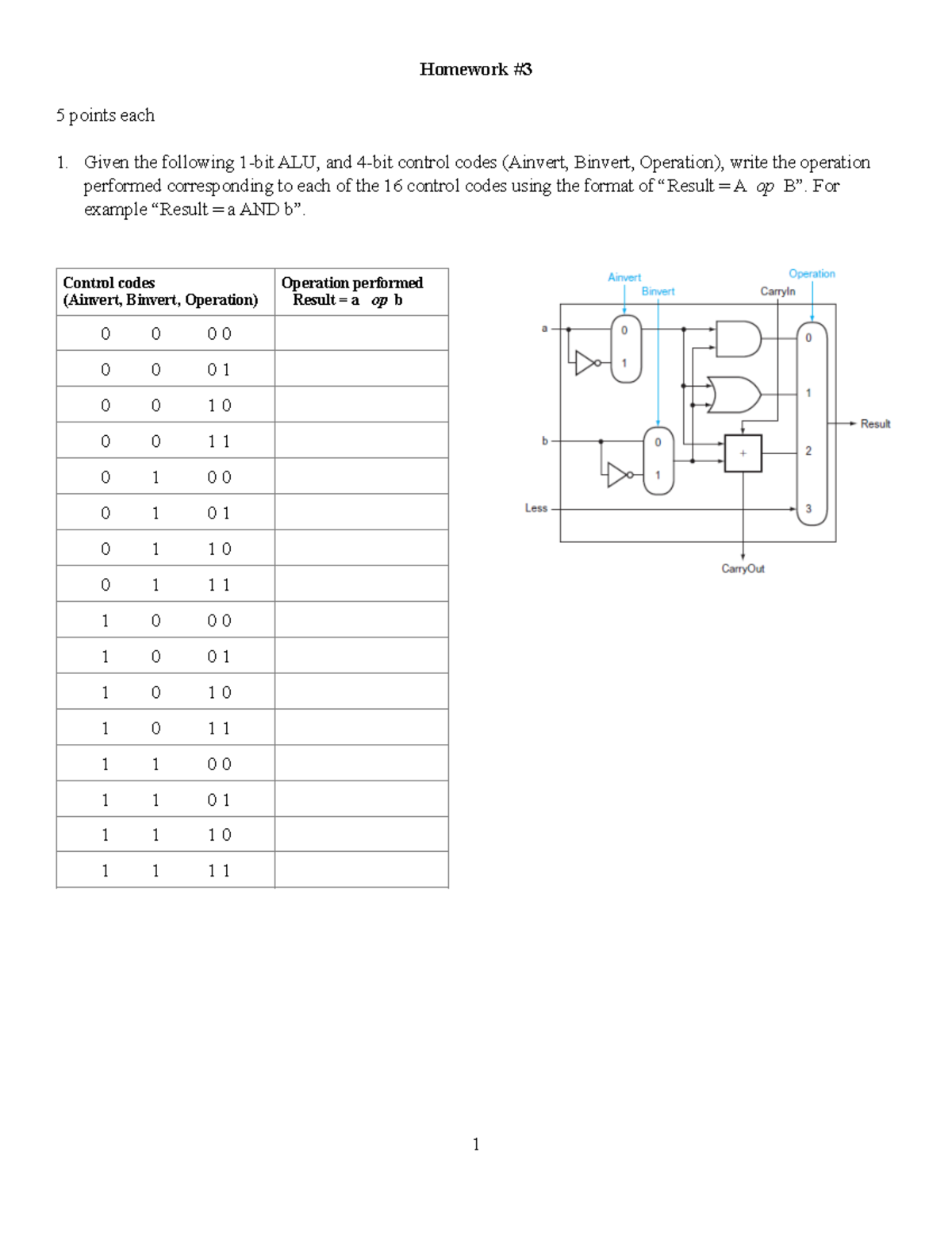 Homework Homework 5 Points Each 1 Given The Following 1 Bit Alu And 4 Bit Control Codes 