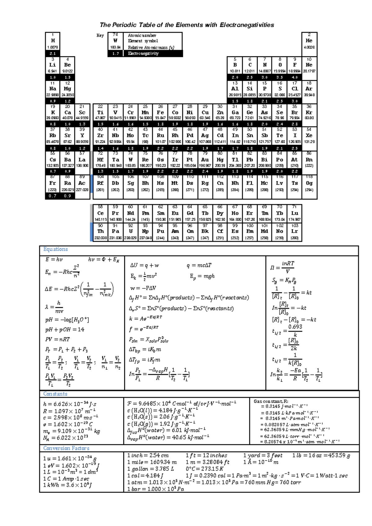Formula sheet Final Exam - The Periodic Table of the Elements with ...