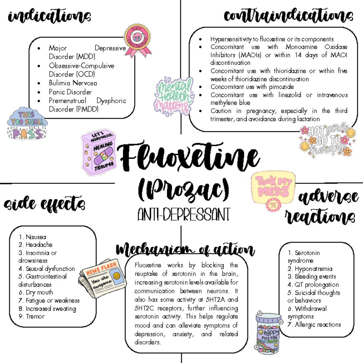 Sample - FluoxetineFluoxetine (Prozac) indications contraindications ...