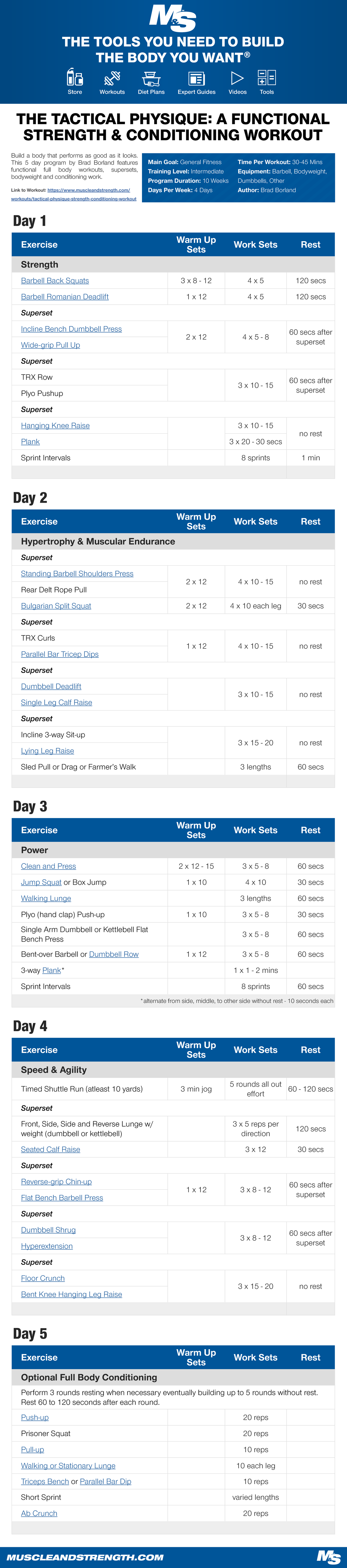 Tacticalphysique - Don’t worry about this, you don’t need this - Day 1 ...