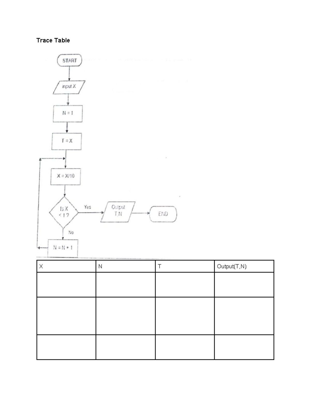 Trace table and error detection - General knowledge - Trace Table X N T ...