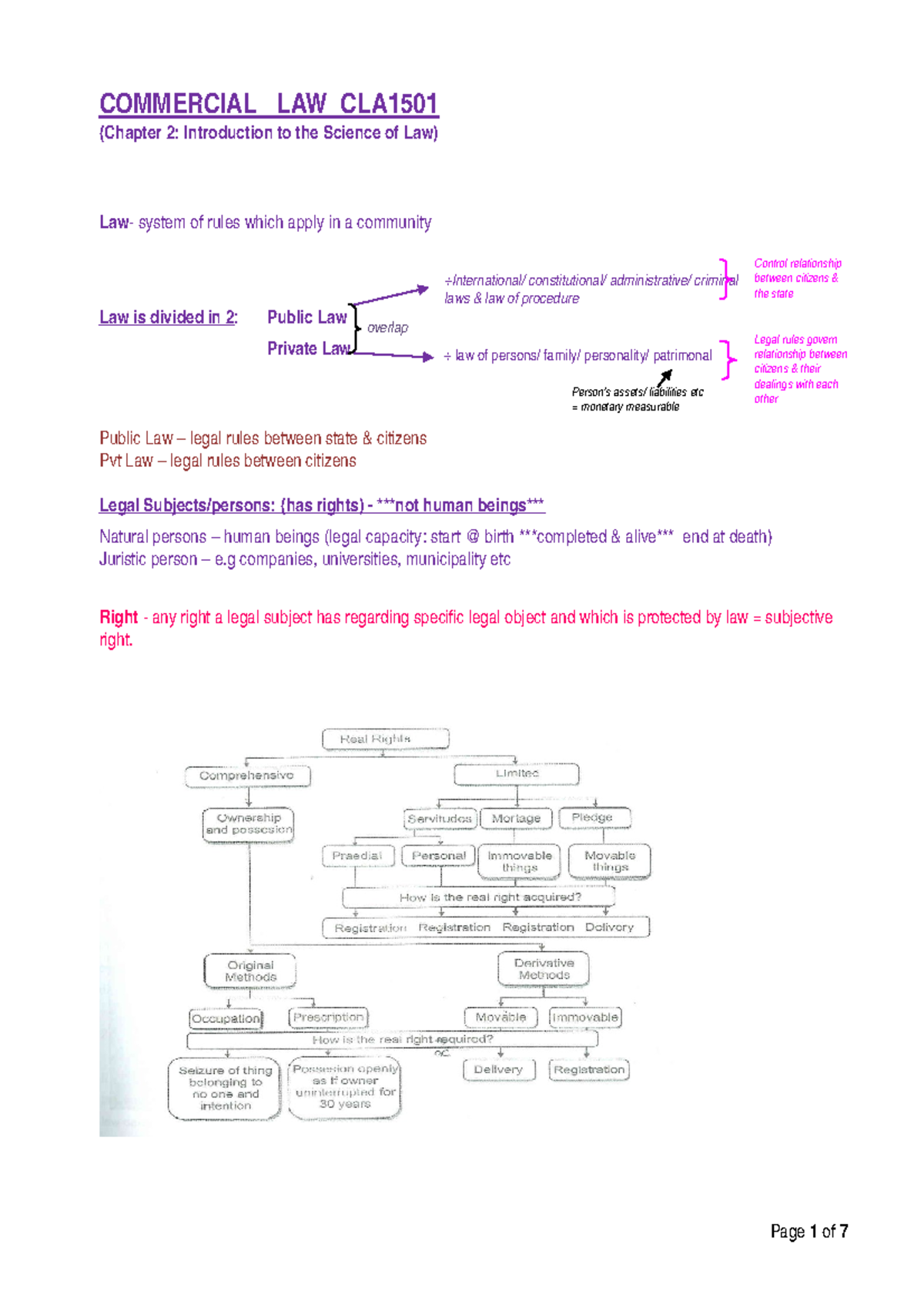 Commercial law cla 1501 summaries chap 2 - COMMERCIAL LAW CLA (Chapter ...