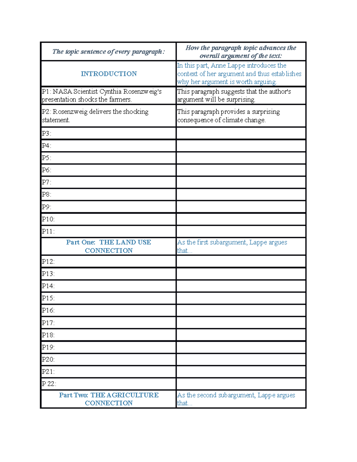 Assignment 2 - Reverse outline - The topic sentence of every paragraph ...
