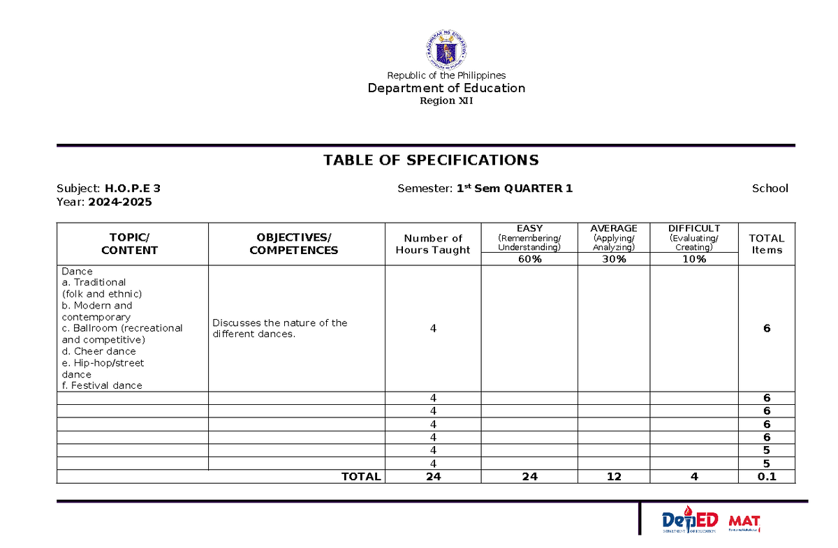 TOS 1ST Q PE - Copy - TOS - TABLE OF SPECIFICATIONS Subject: H.O.P 3 ...